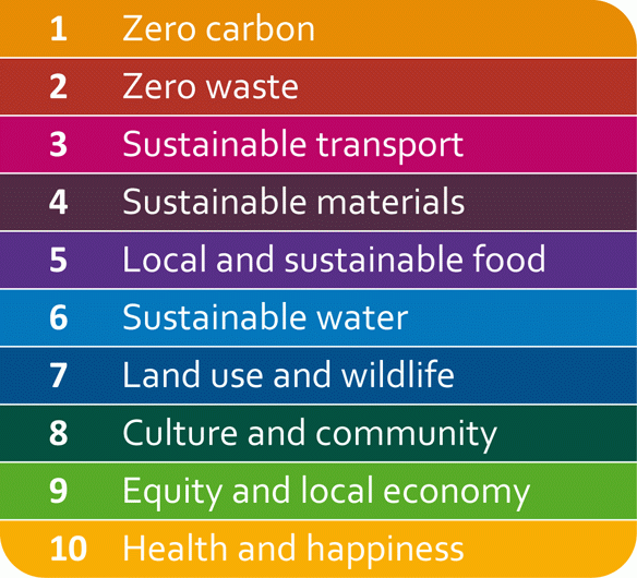 one-planet-living-principles – Centre for Climate Safety