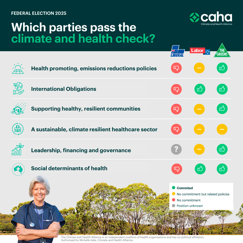How to vote card Corangamite and Corio – 2025 federal election climate ...